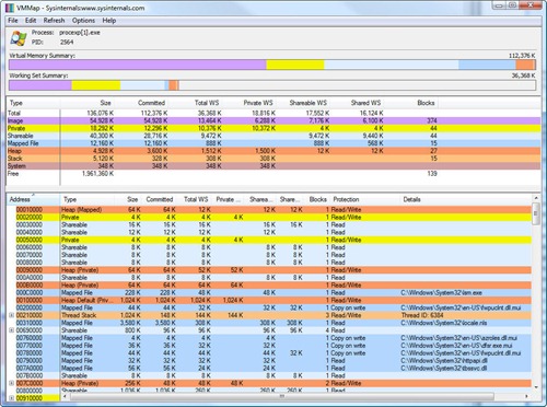 VMMap - Memory usage analysis tool from Sysinternals